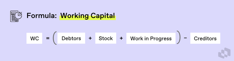 Working Capital Explained Simply