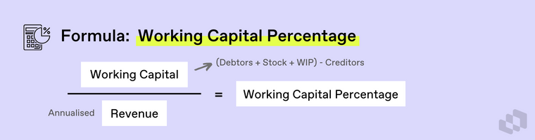 Working Capital Explained Simply